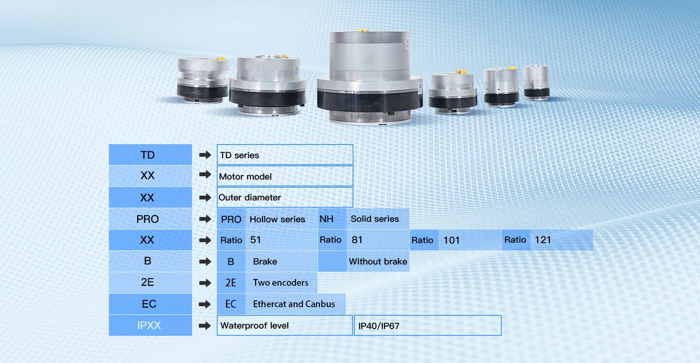 TD Robot Joint Actuators