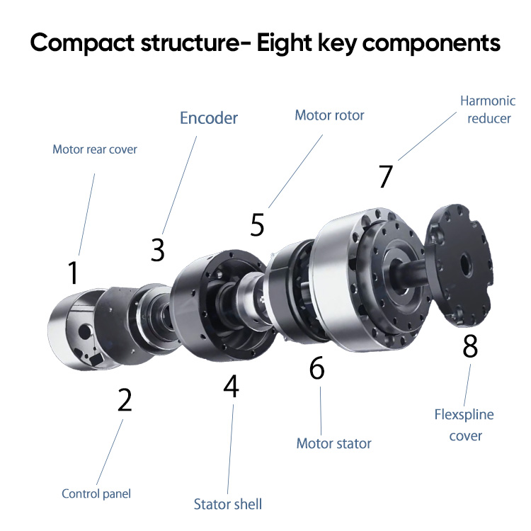 TD Series Compact Robot Joint Actuator