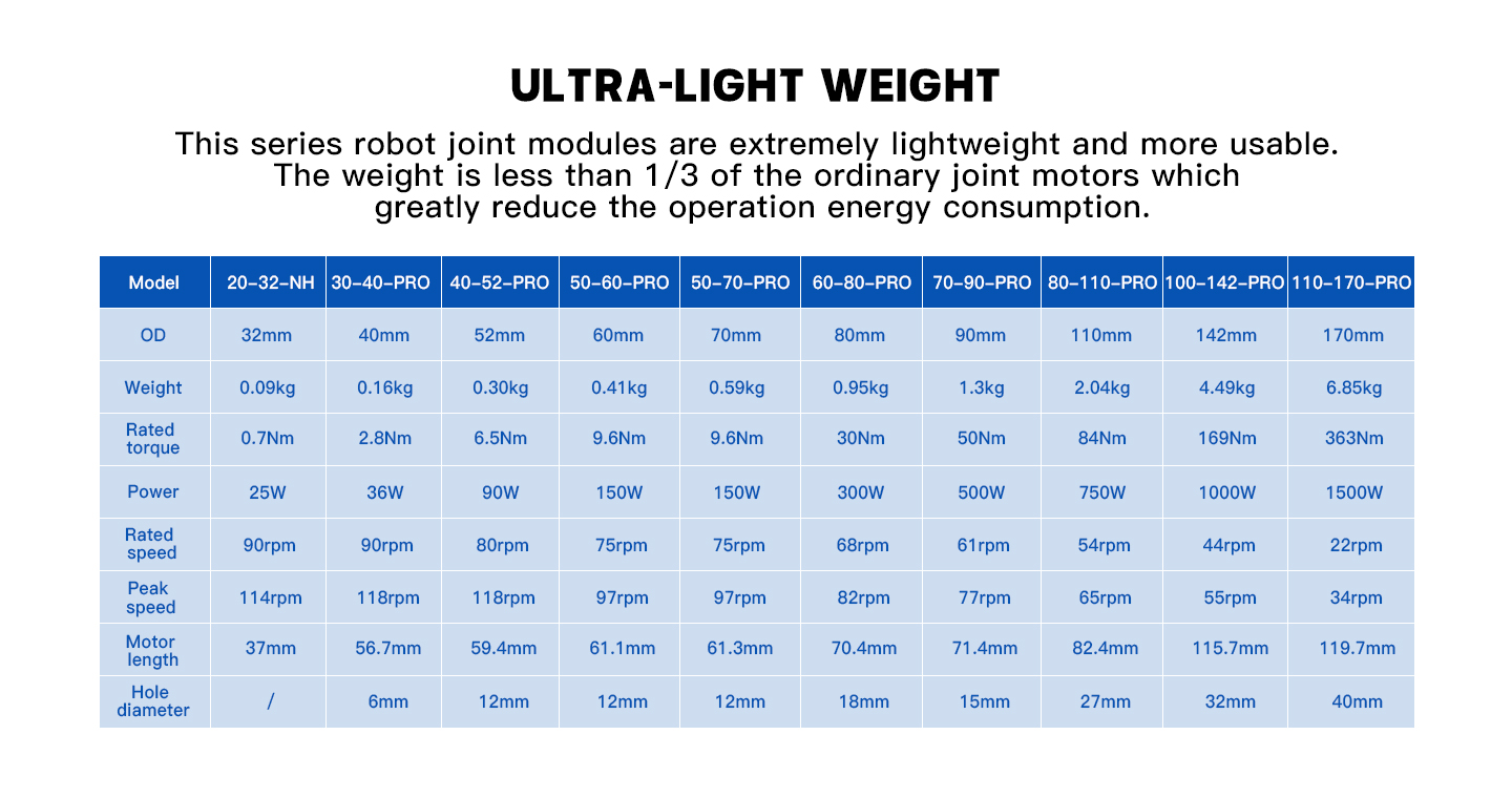TD Robot Joint Actuators